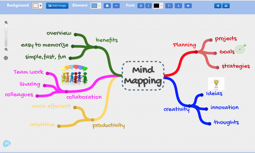 Mengenal Apa Itu Mind Map - Riset Mengenal Apa Itu Mind Map - Riset